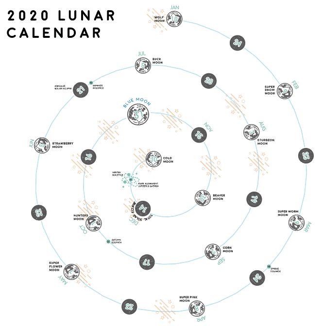My 2020 Spiral Lunar Calendar | Scrolller