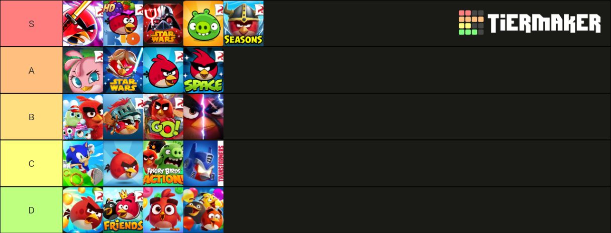 My angry birds game tier list | Scrolller