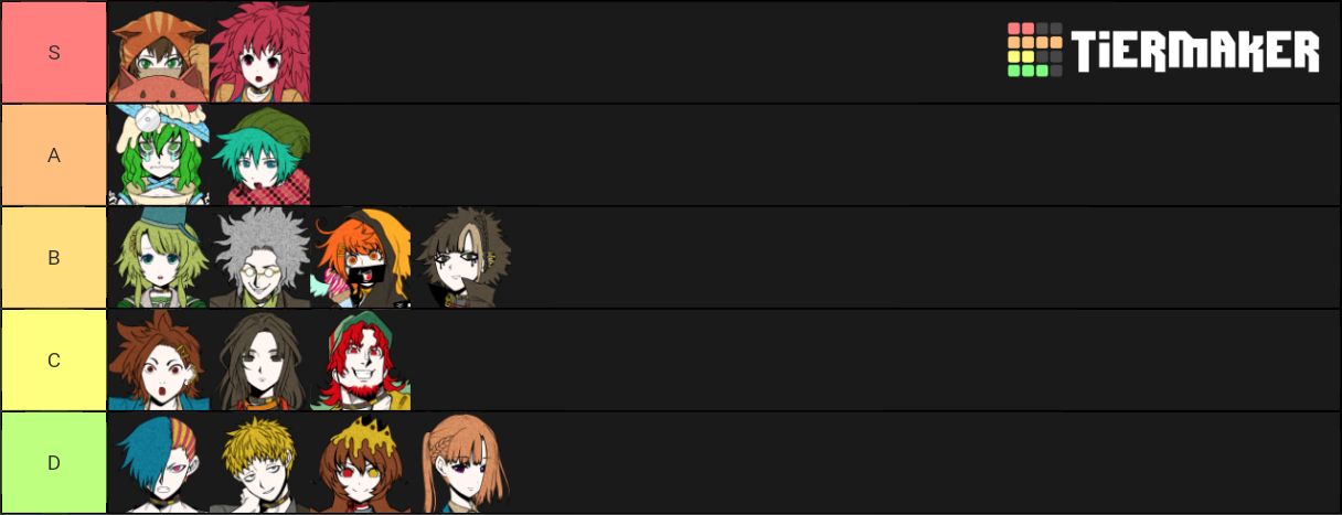 My boyfriend ranked yttd characters | Scrolller