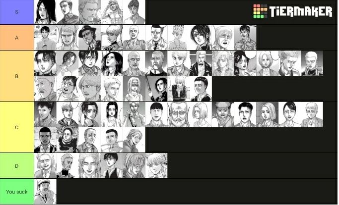 My characters tier list based off writing. (Feel free to give your own Opinions) | Scrolller