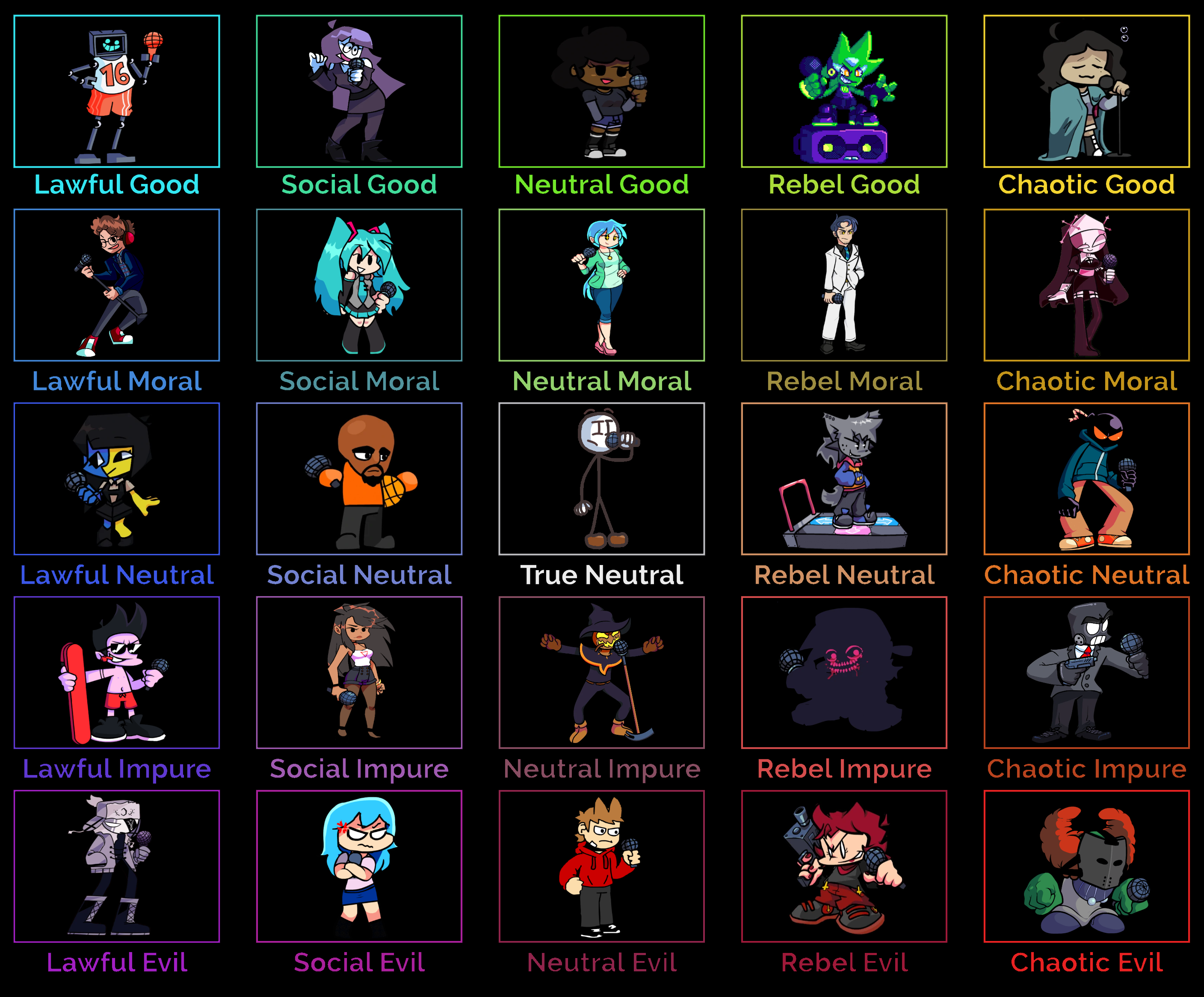 My DND Alignment Chart for Mod Characters got very popular, Is heres the Expanded version! I ...