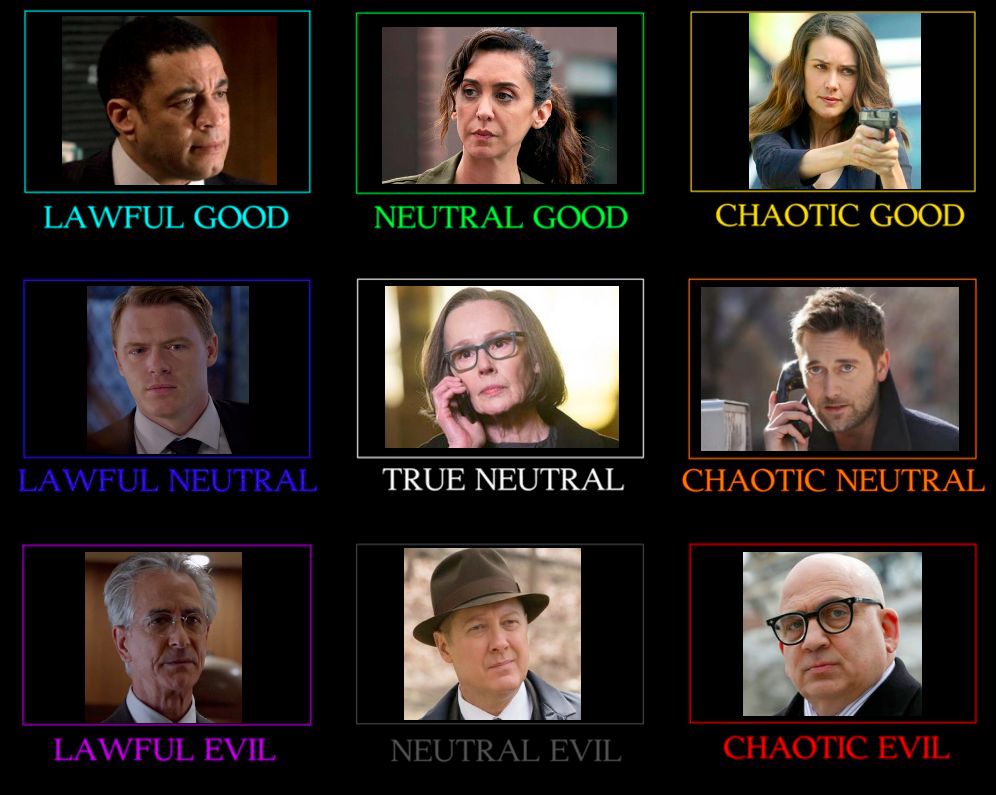 My husband made an alignment chart. Thoughts? | Scrolller