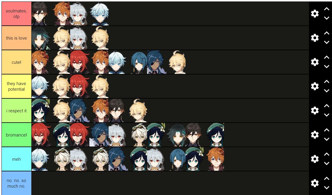 My Personal Tier List | Scrolller