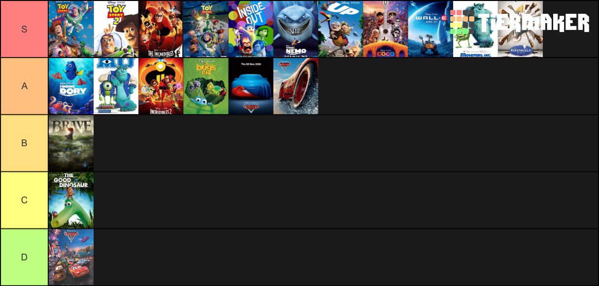My Pixar Tier List | Scrolller