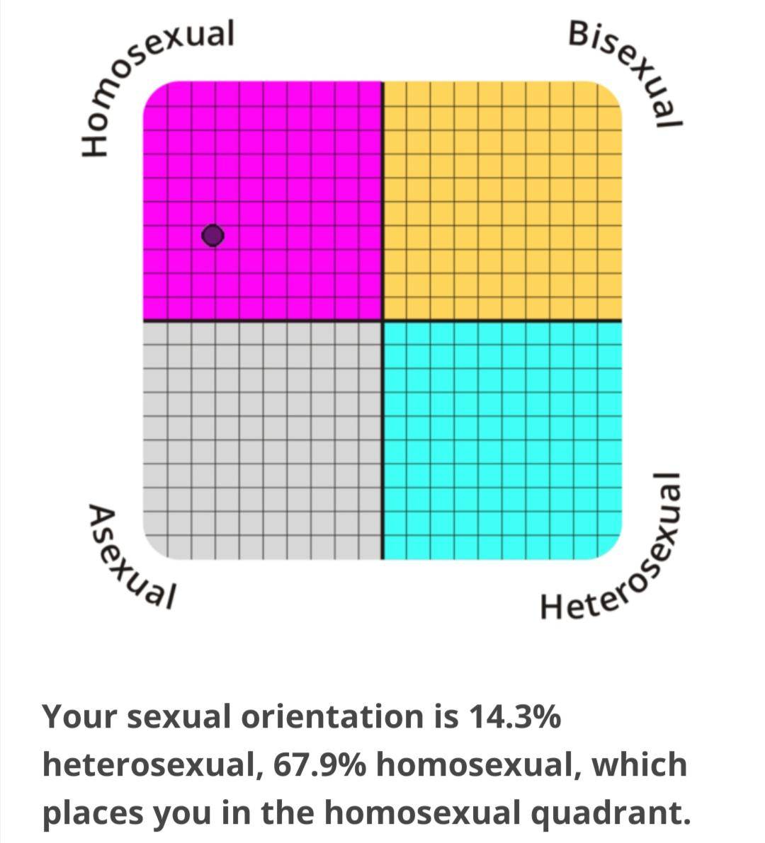 My results | Scrolller