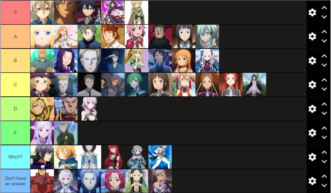 My SAO character tier list | Scrolller