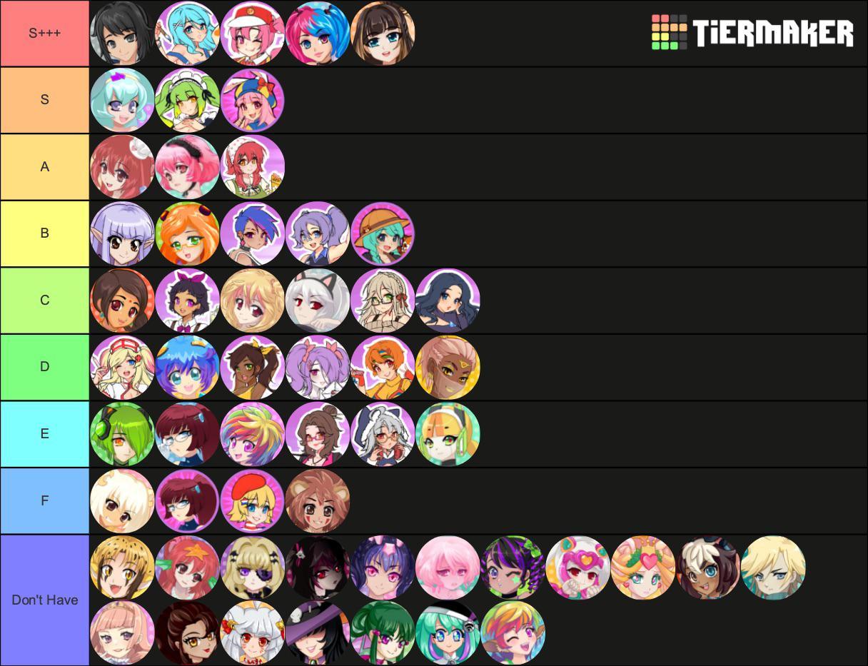 My tier list | Scrolller
