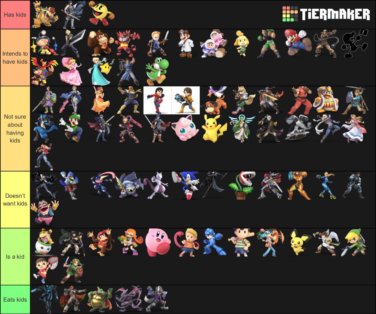 My tier list | Scrolller