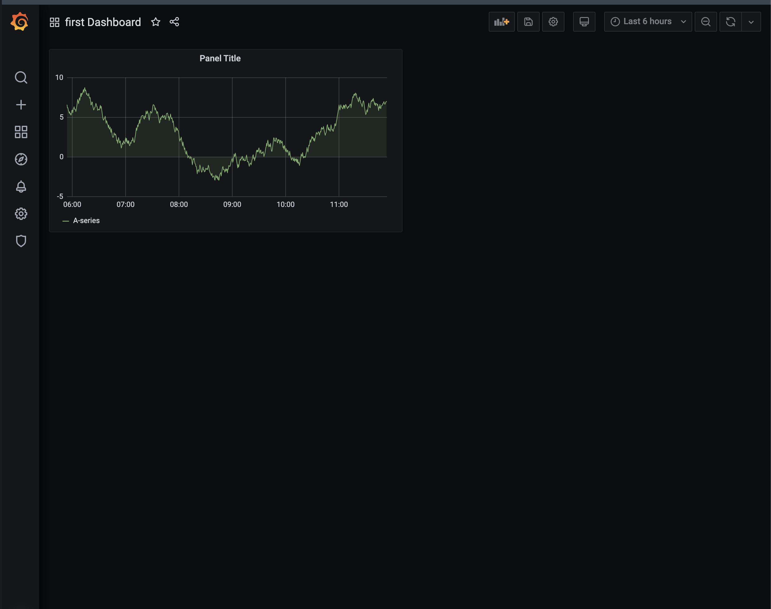 My very first Grafana dashboard, not gonna lie | Scrolller
