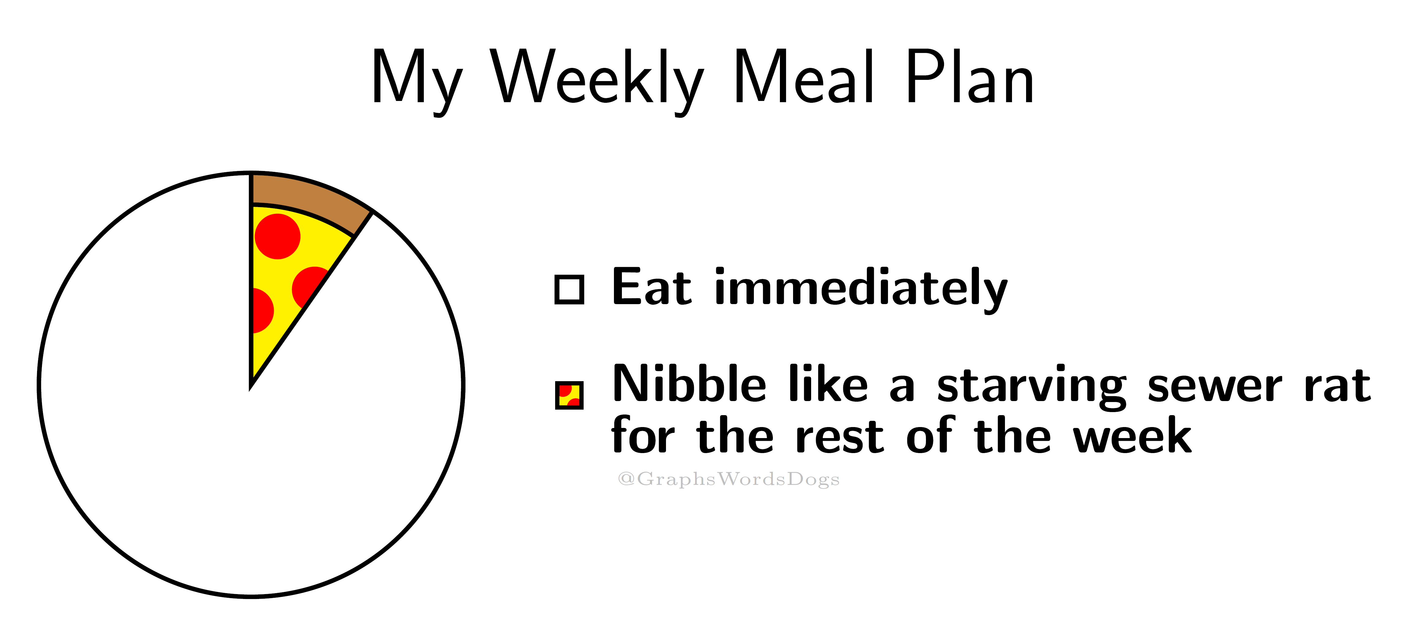 My Weekly Meal Plan | Scrolller
