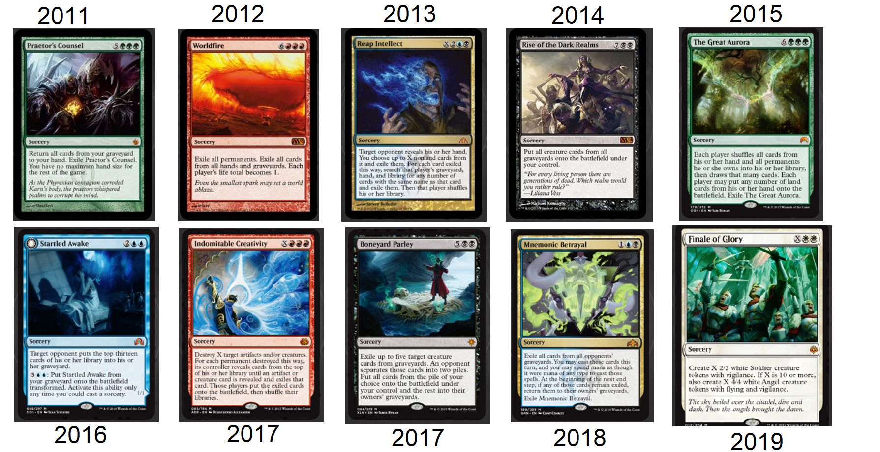 Mythic Sorcery Through the Years | Scrolller