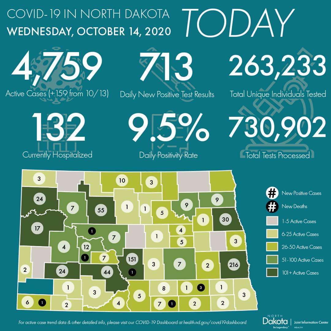ND smart | Scrolller