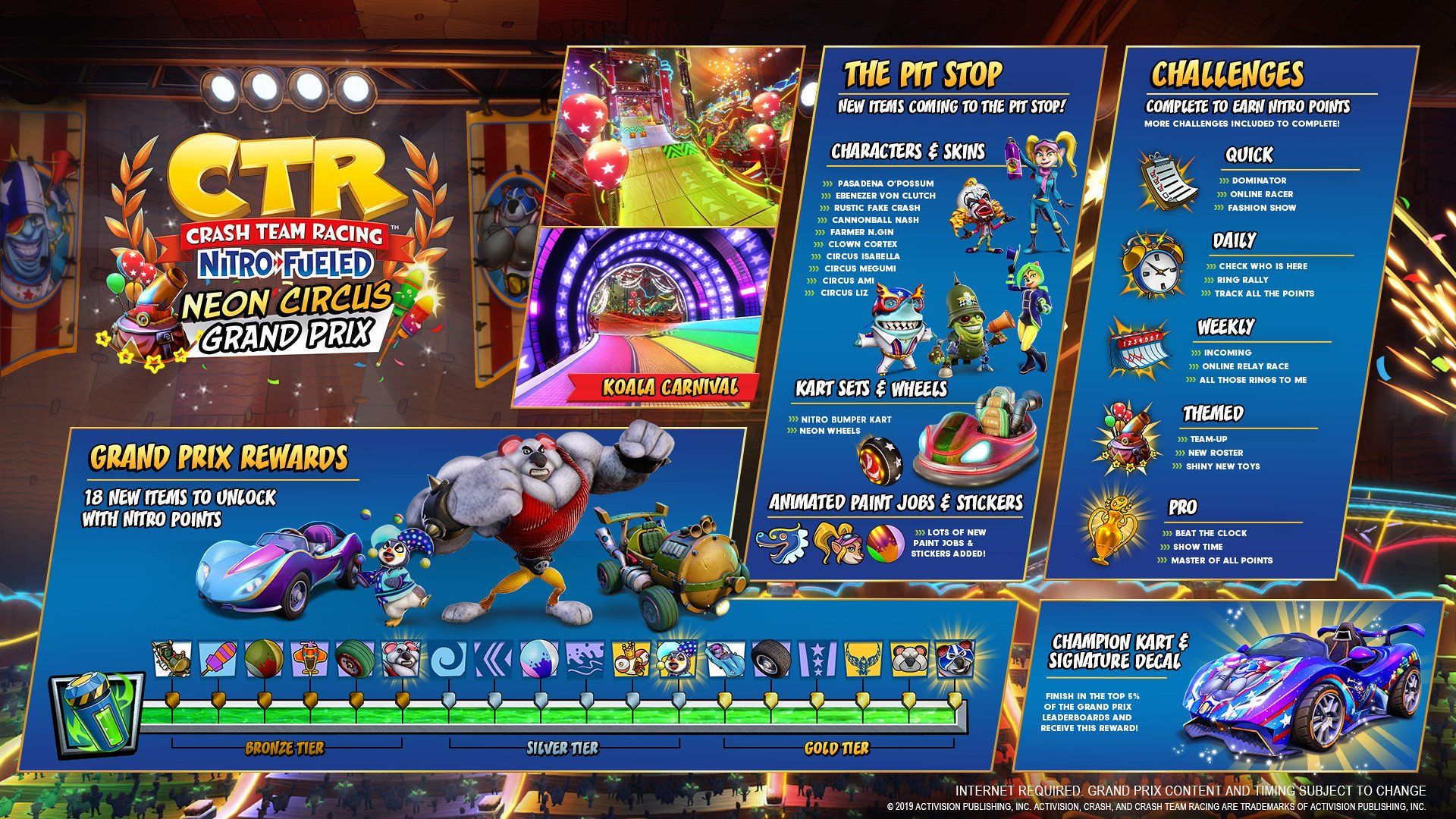 Neon Circus roadmap | Scrolller