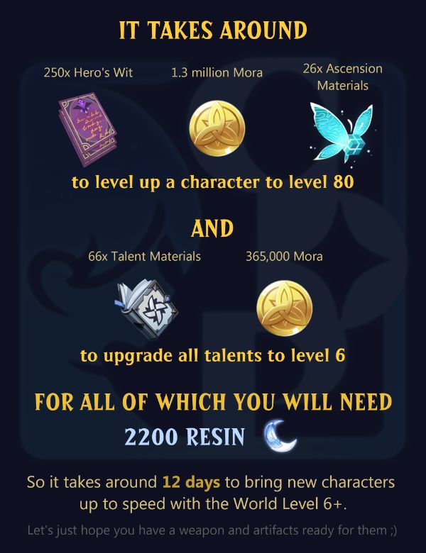 New character level up overview | Scrolller