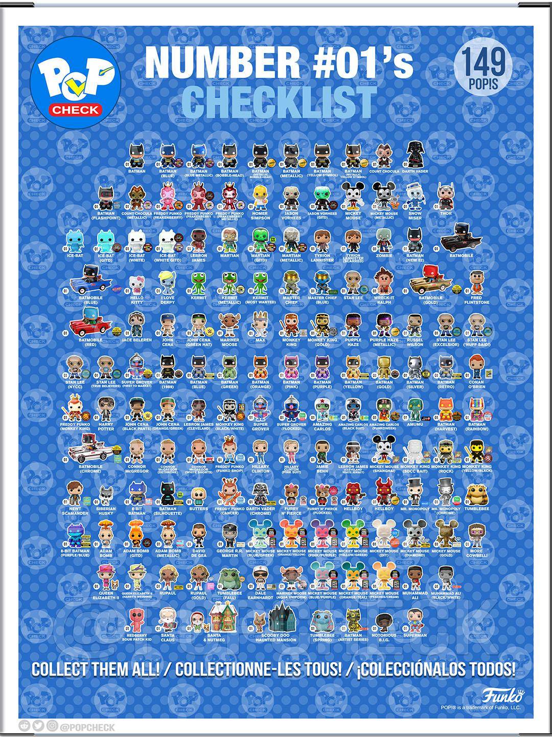 New Number #01's Checklist! | Scrolller