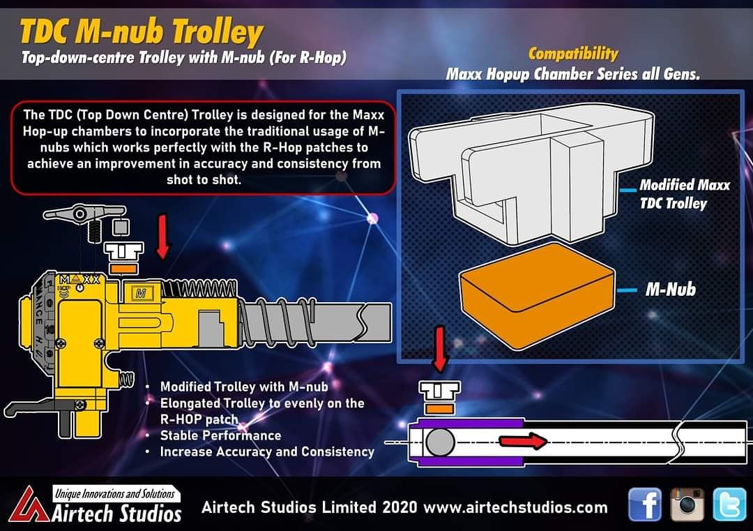 New TDC Trolley with mnub on the Maxx Hop-up chamber for RHOP! | Scrolller