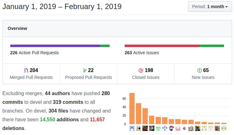 Nim pulse looking good | Scrolller