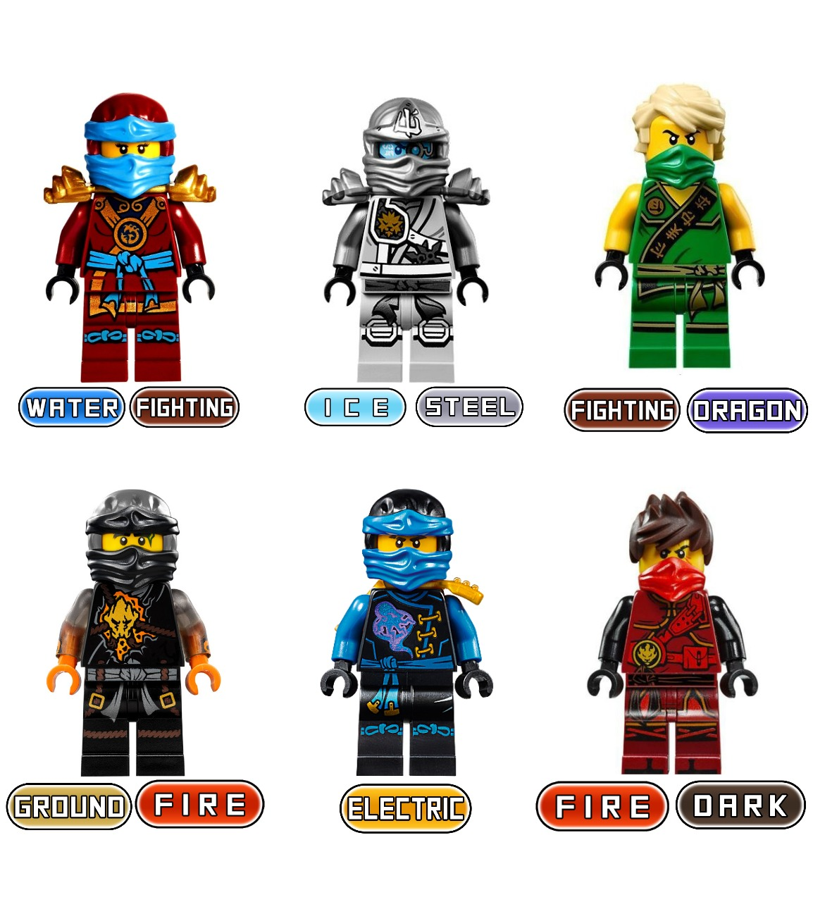 Ninjago characters with pokemon types | Scrolller