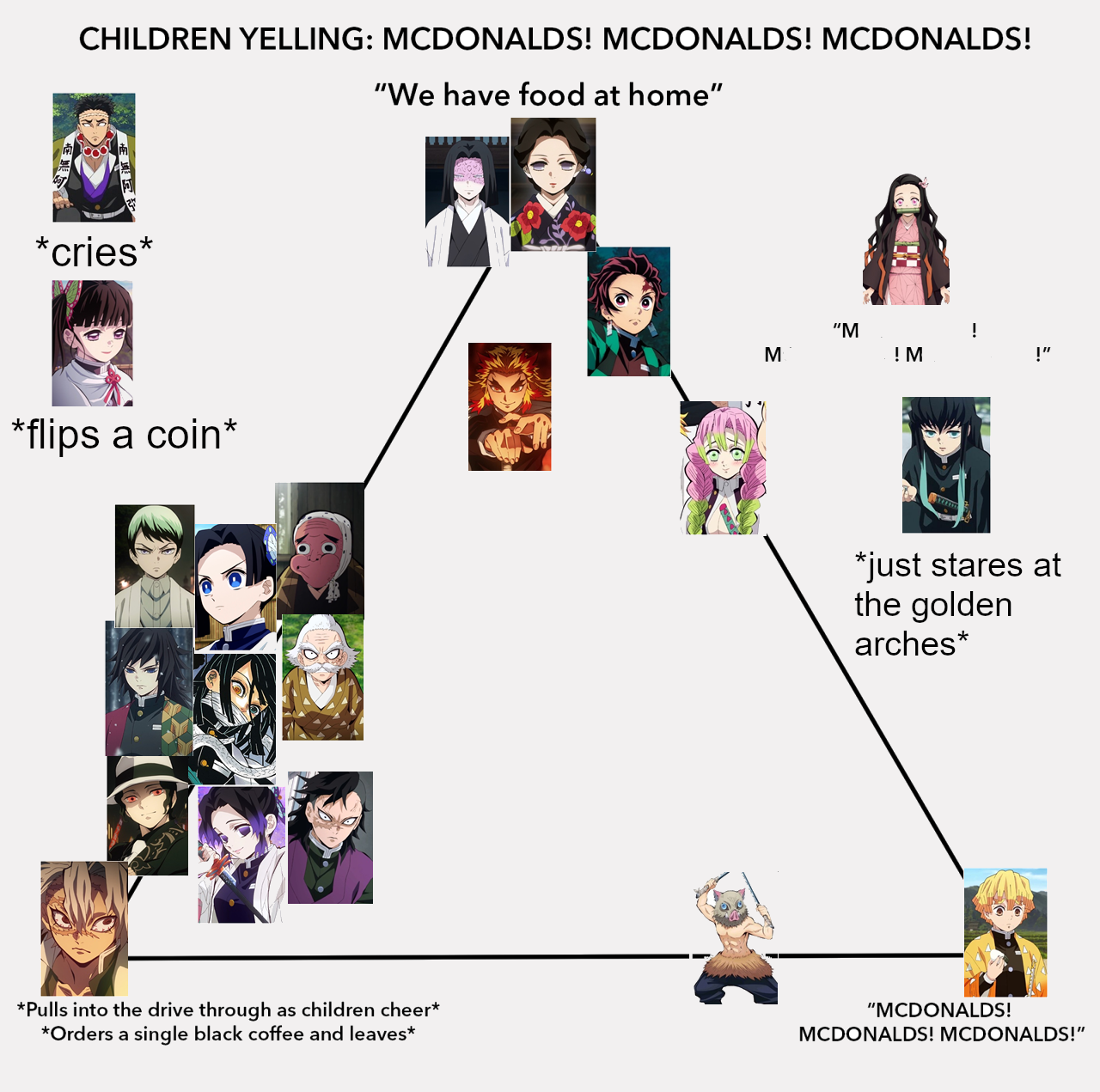 Nobody has made a McDonald's alignment chart for Demon Slayer so here it is | Scrolller