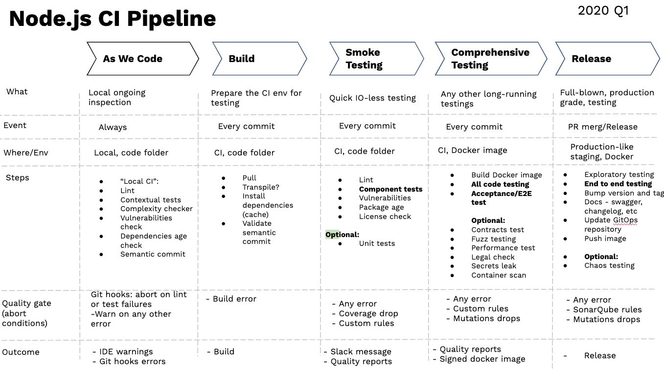 Node.js CI steps and tools | Scrolller