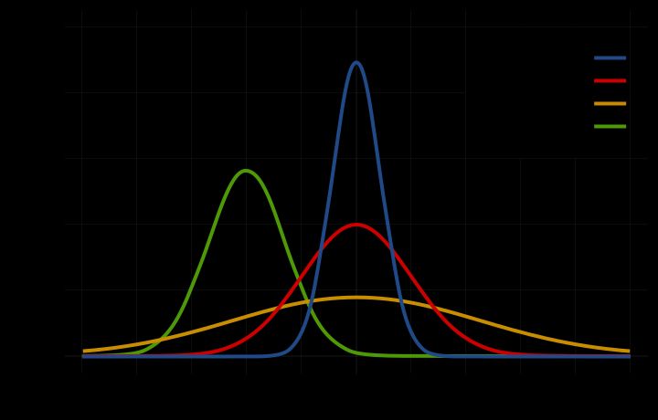 Normal distributions are normal | Scrolller