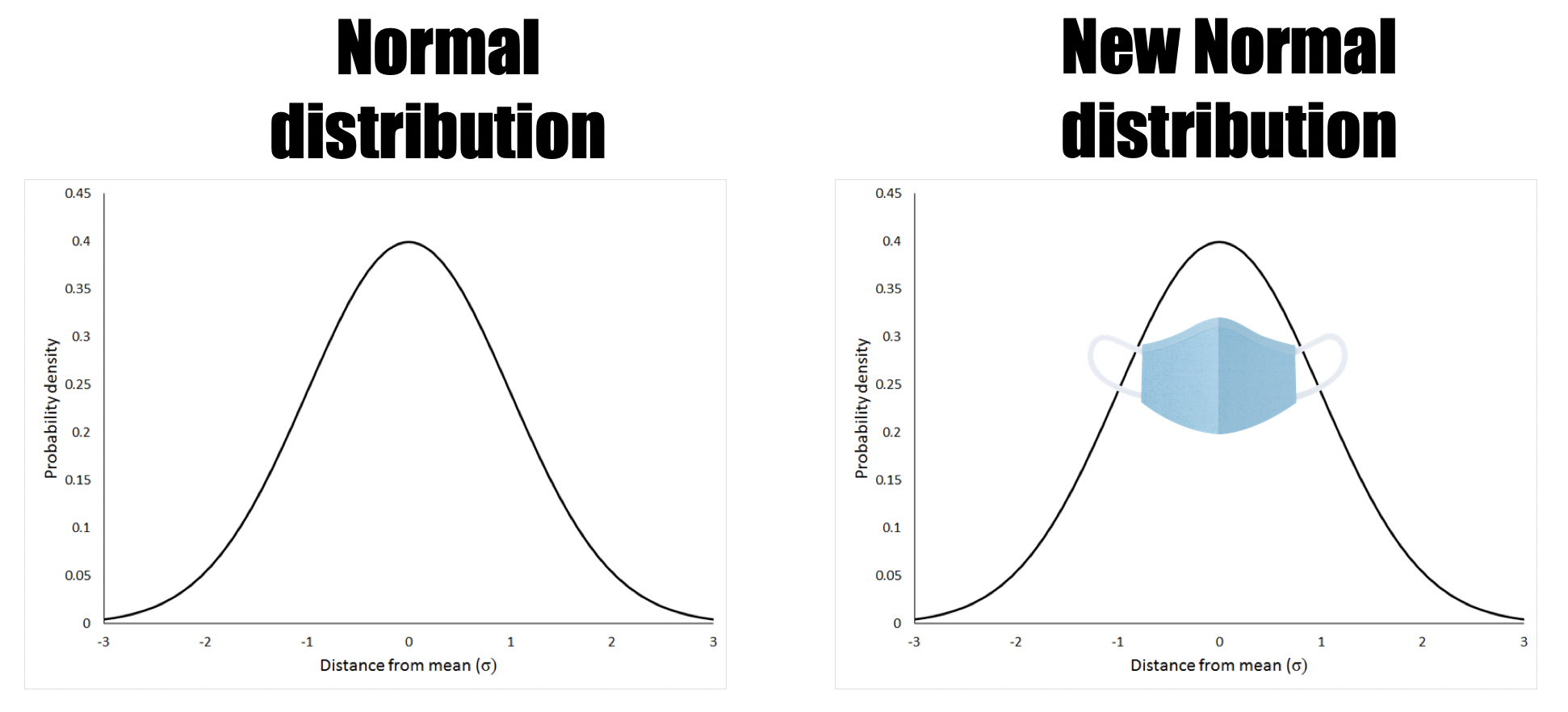 Normal vs New Normal | Scrolller