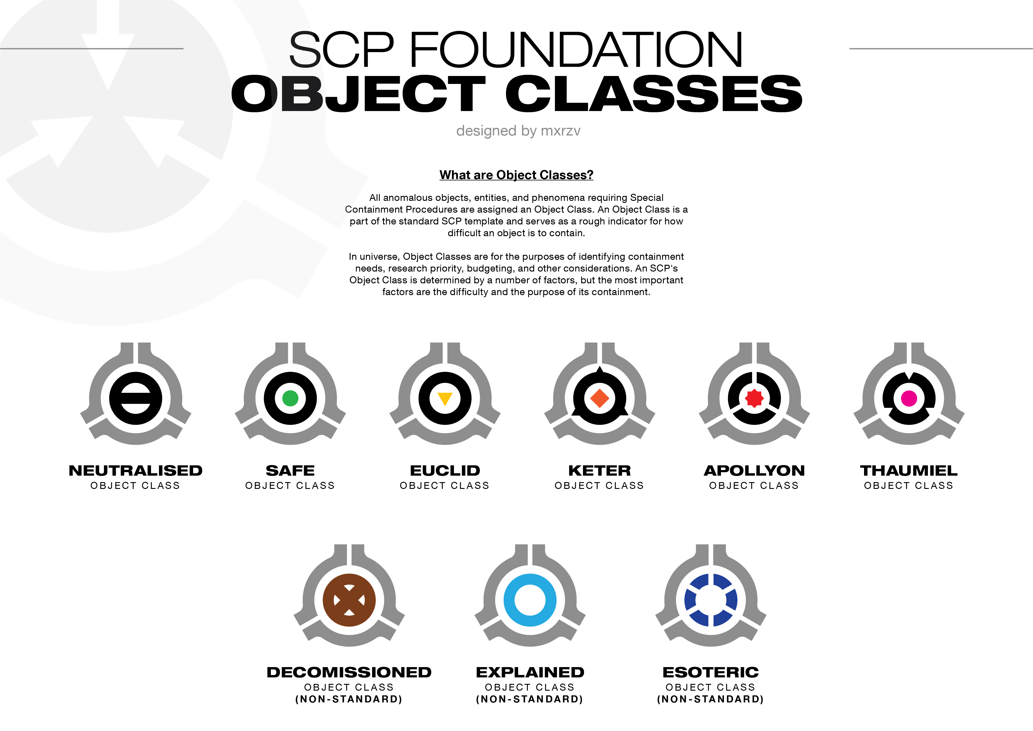 Object Classes Scrolller 9426