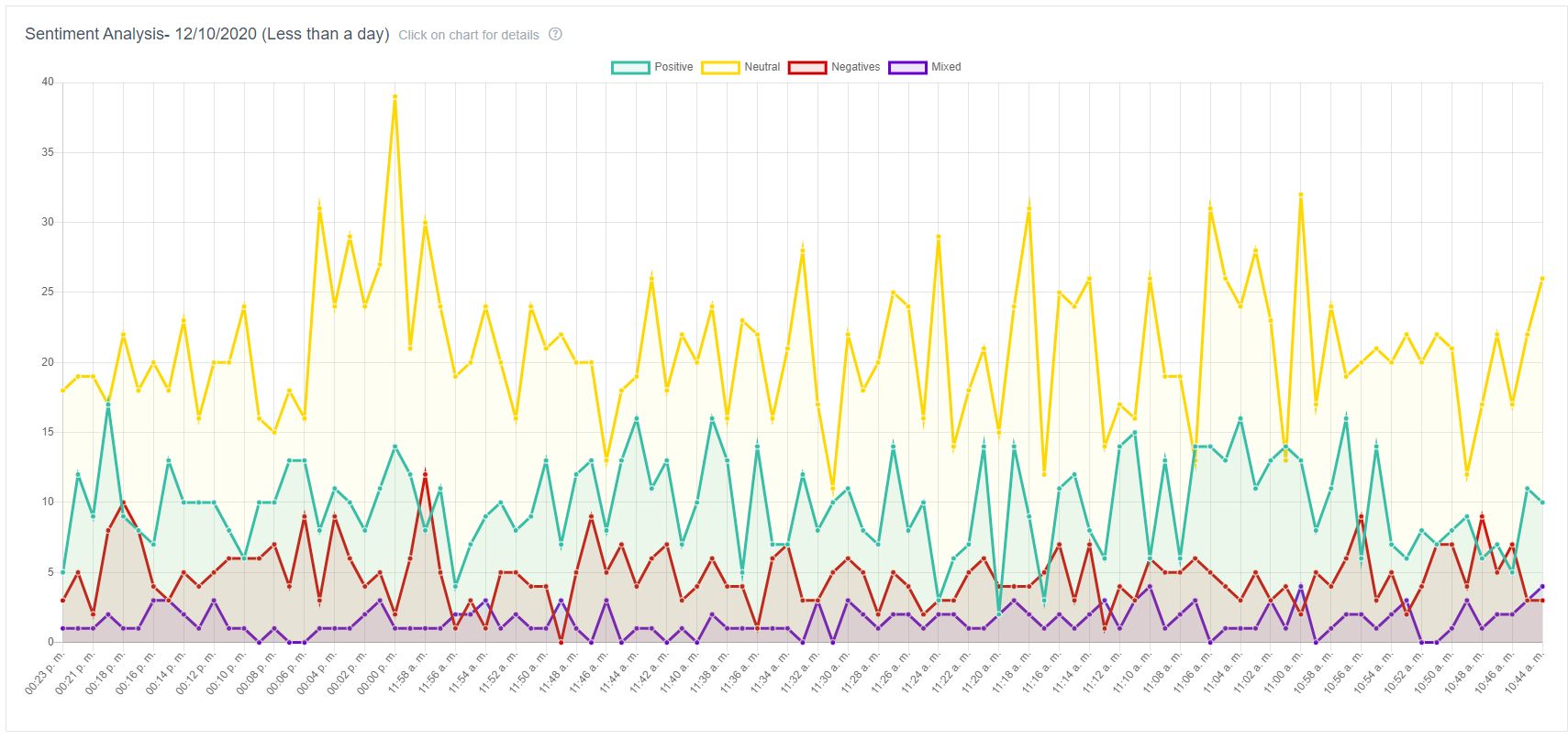 [OC] Cyberpunk 2077 Sentiment Analysis Chart (On release date) | Scrolller