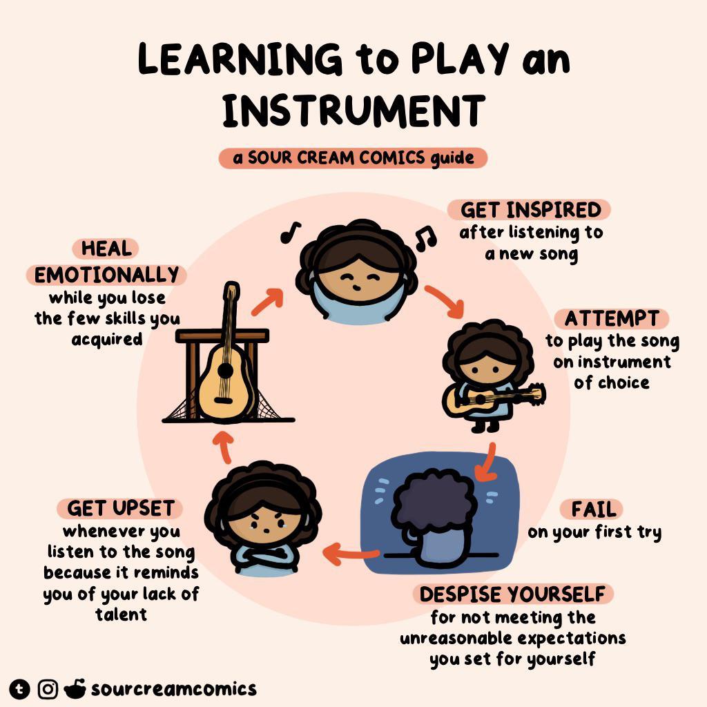 [OC] Learning to play an instrument, a helpful guide | Scrolller