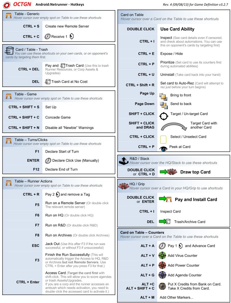 OCTGN Hotkeys Cheat Sheet | Scrolller