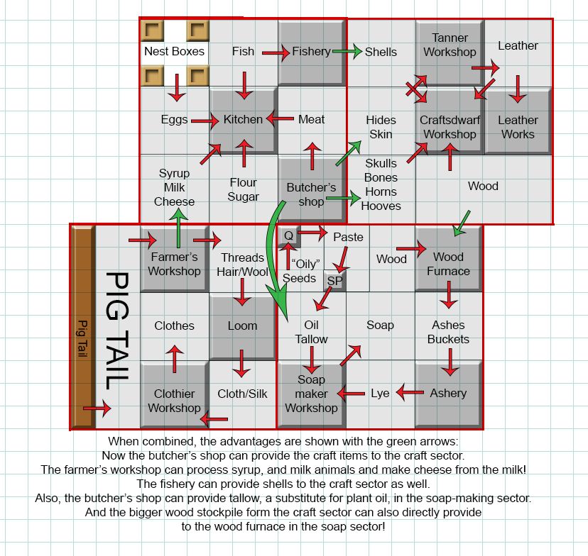 Old image of workshop layout with minimal distances | Scrolller