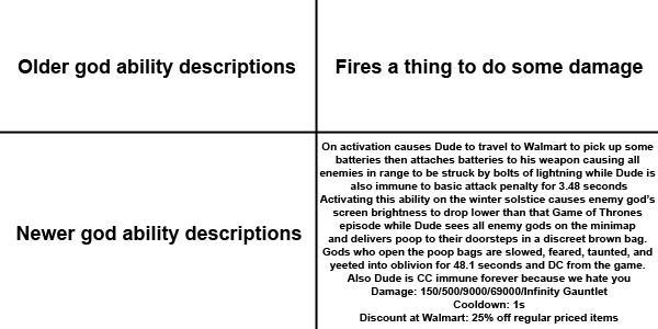 Older vs. newer gods ability descriptions | Scrolller