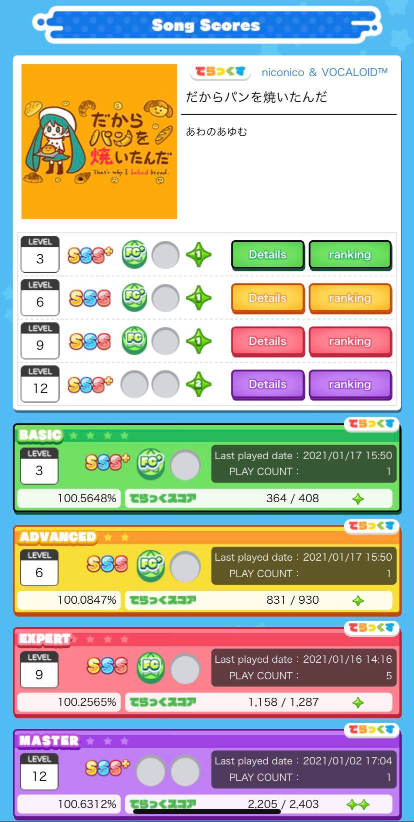 Omega bread obtained | Scrolller