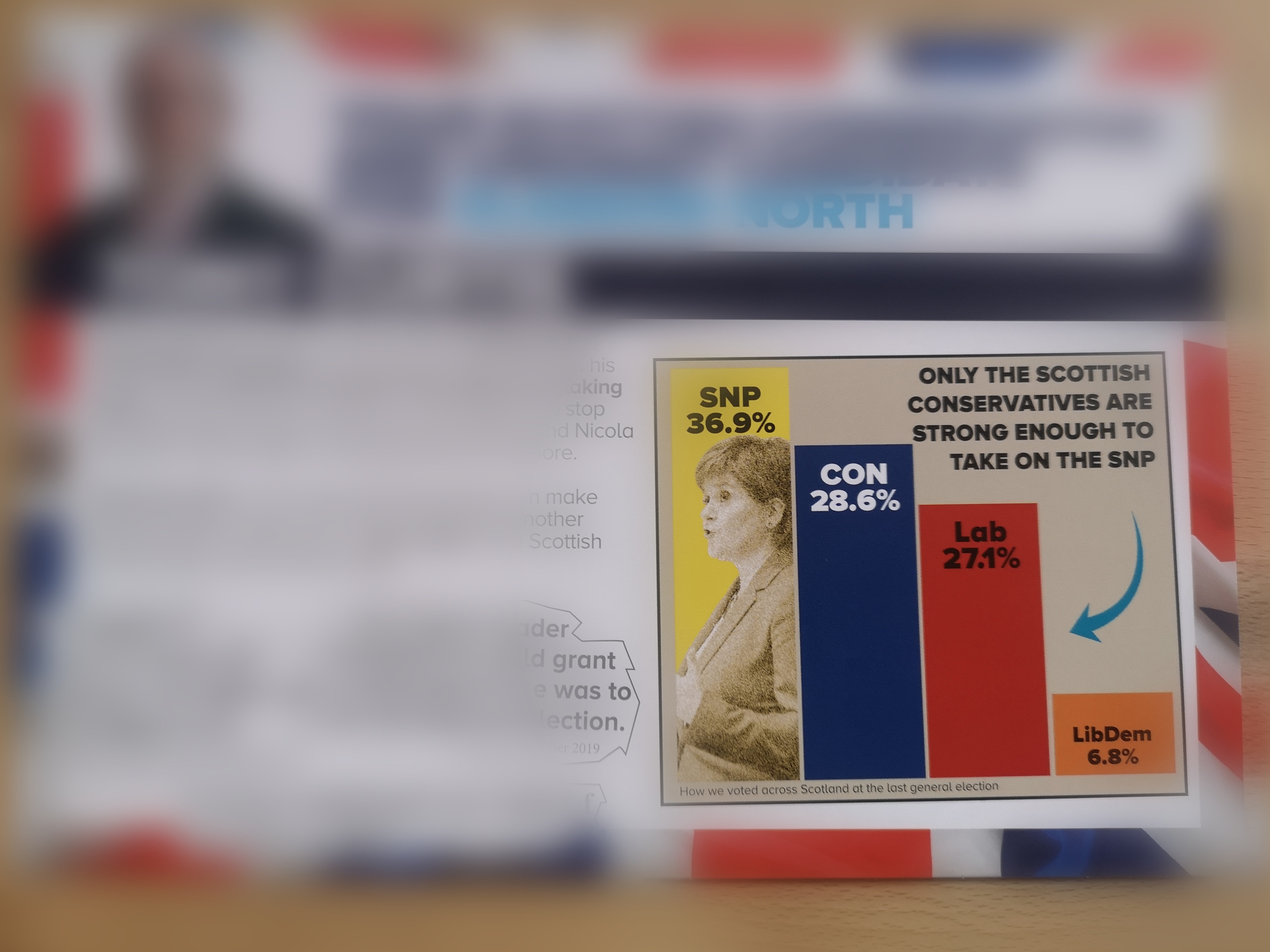 One of the most misleading graphs I've ever seen, cheeky cunts | Scrolller