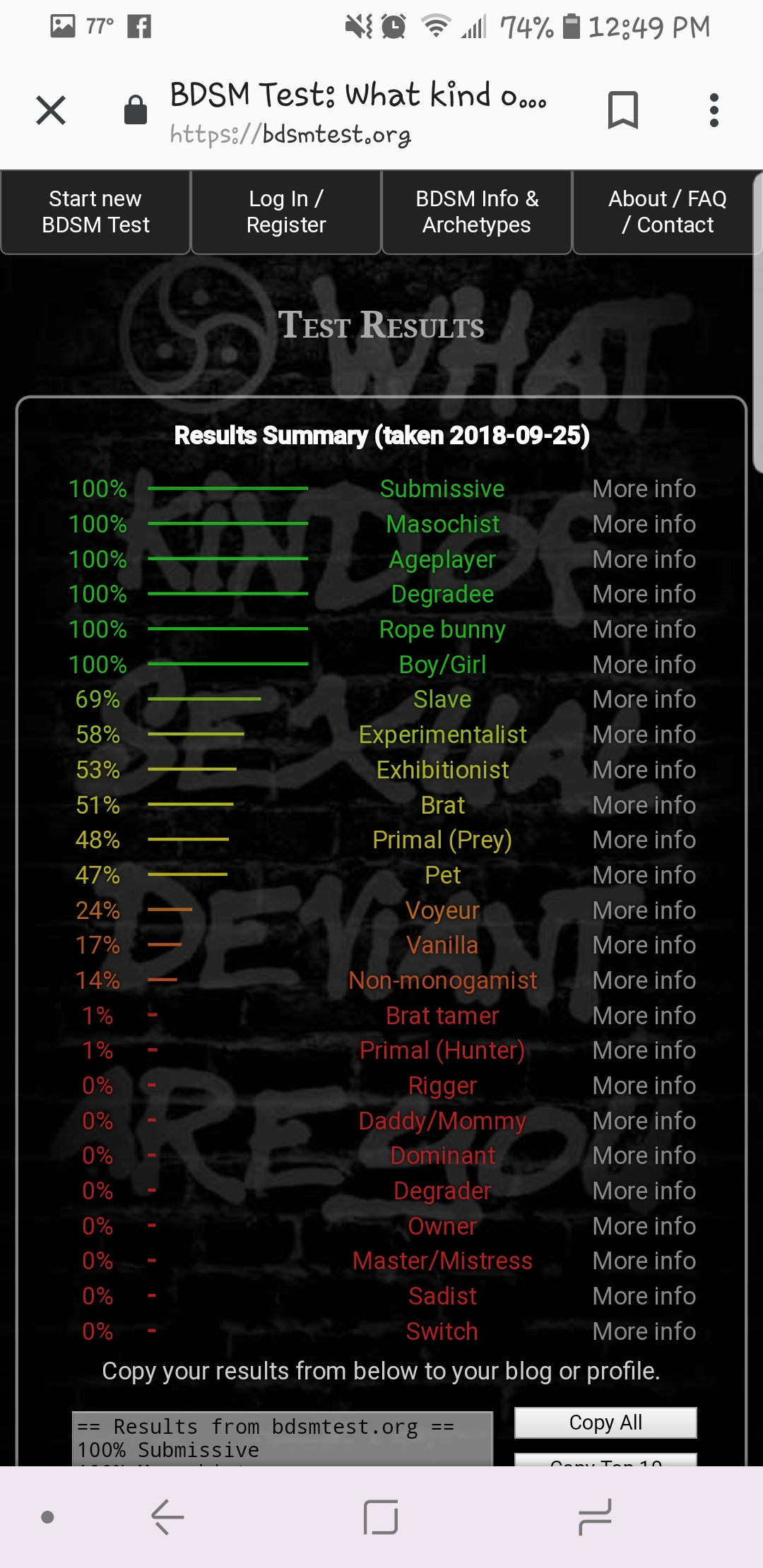Ooo. I wanted to share my quiz toooo! | Scrolller