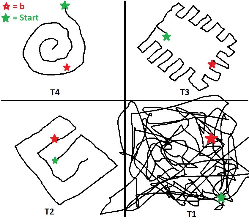 Optimally Efficient Map Navigation / Pathfinding | Scrolller