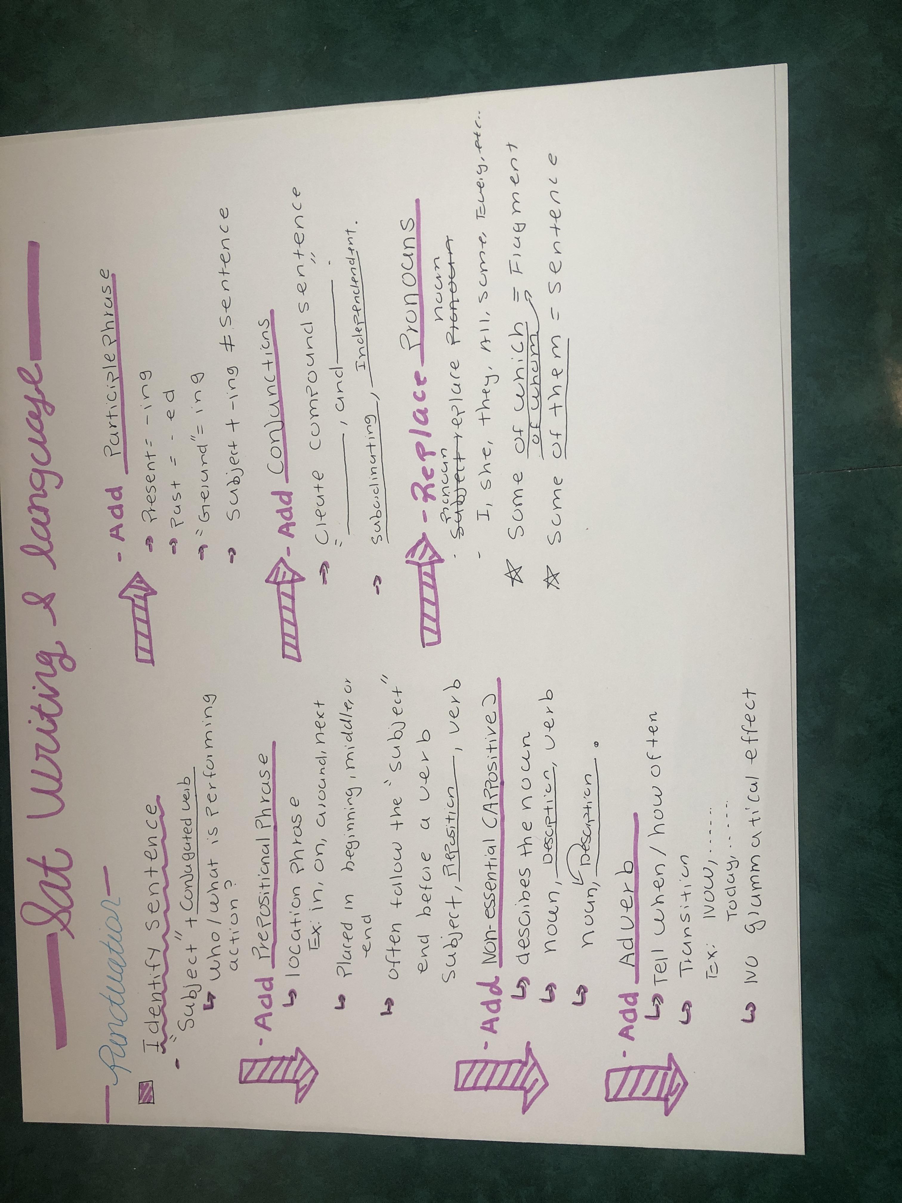 Part 1 SAT Punctuation guide | Scrolller