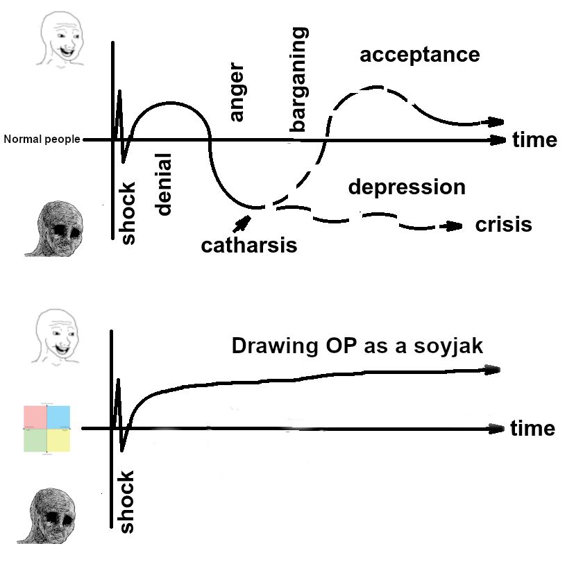 PCM and the stages of grief | Scrolller