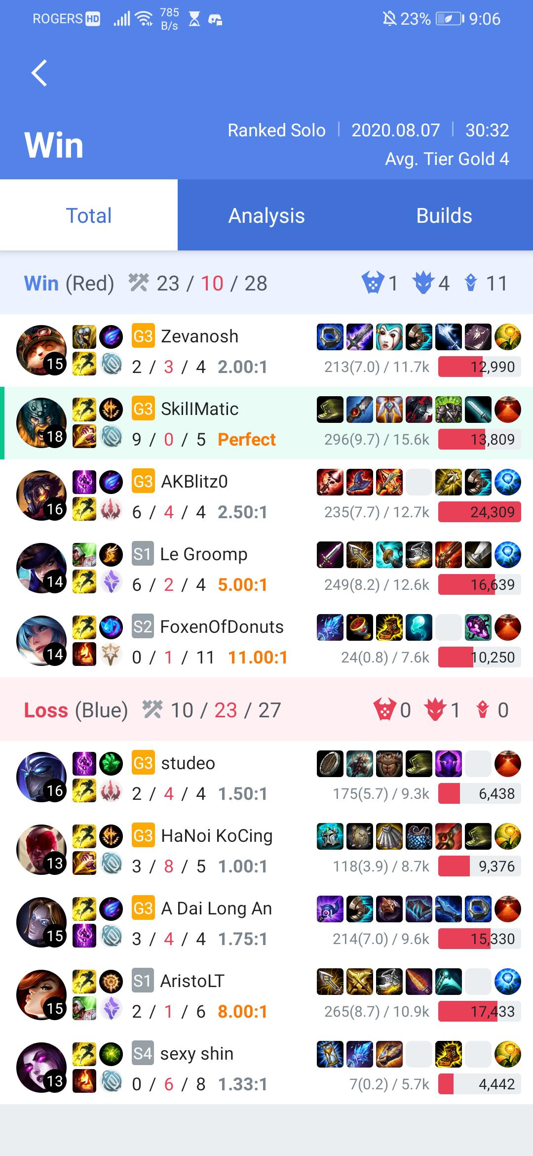 Perfect Olaf Game | Scrolller