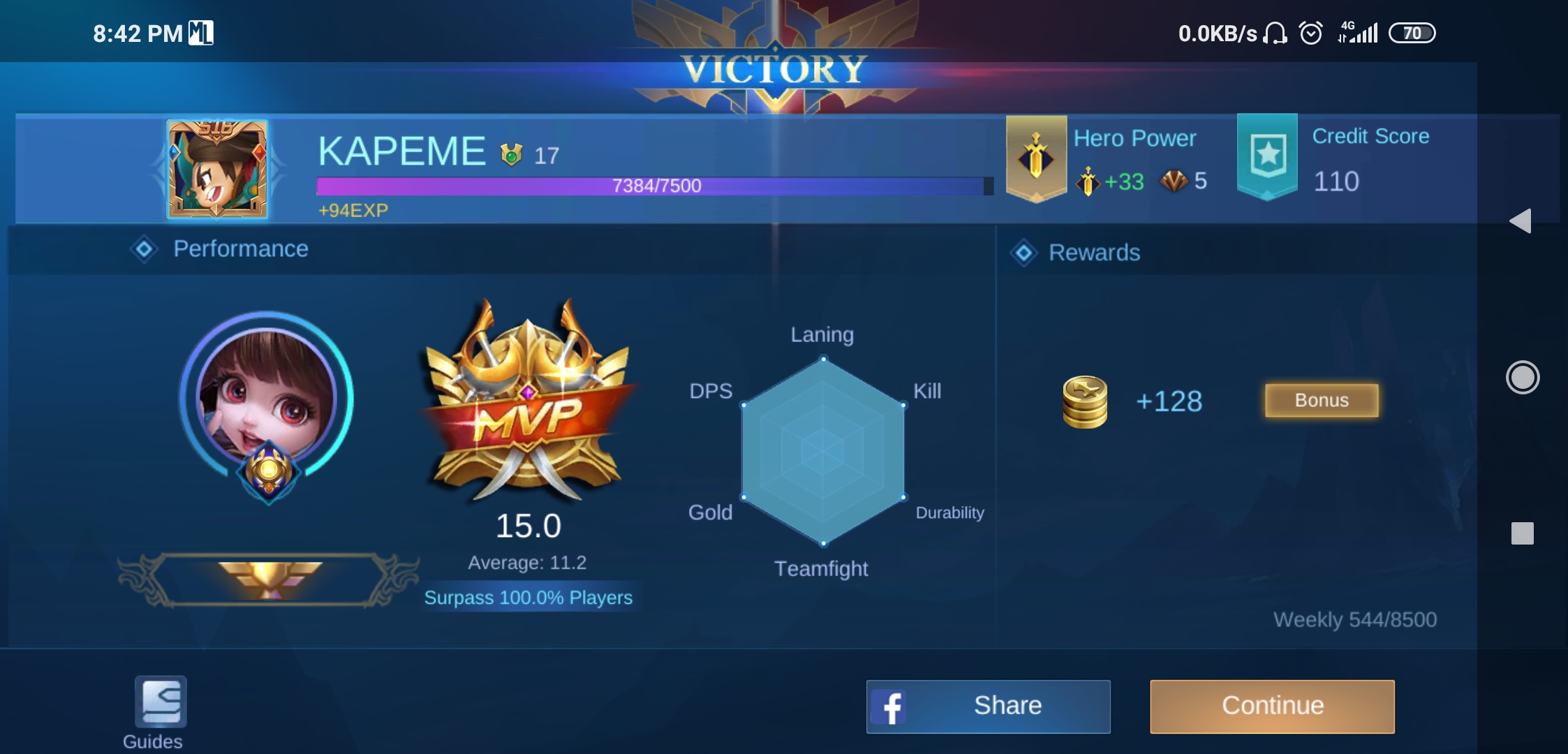 Perfect score and surpassed 100% players | Scrolller