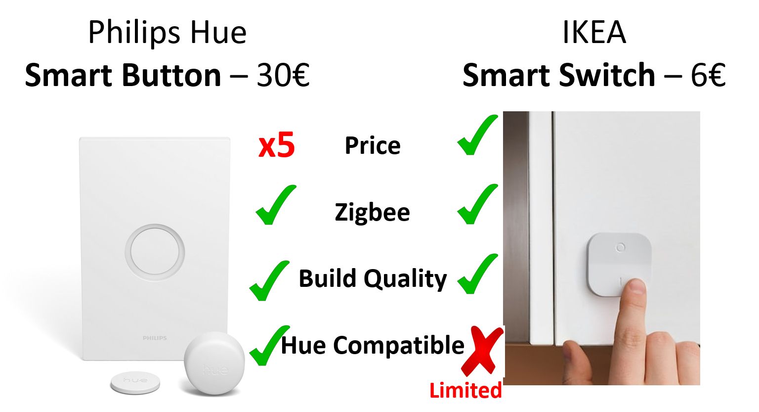 Philips Hue Smart Button VS IKEA Smart Button | Scrolller