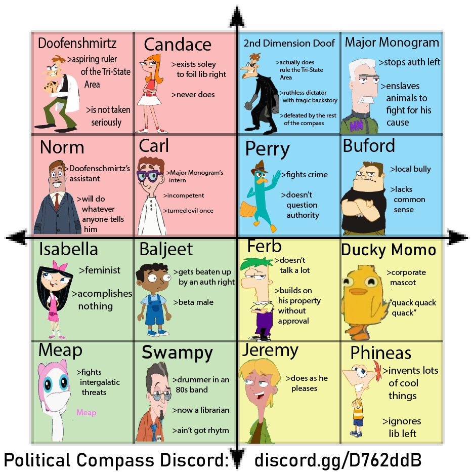 Phineas and Ferb Compass | Scrolller