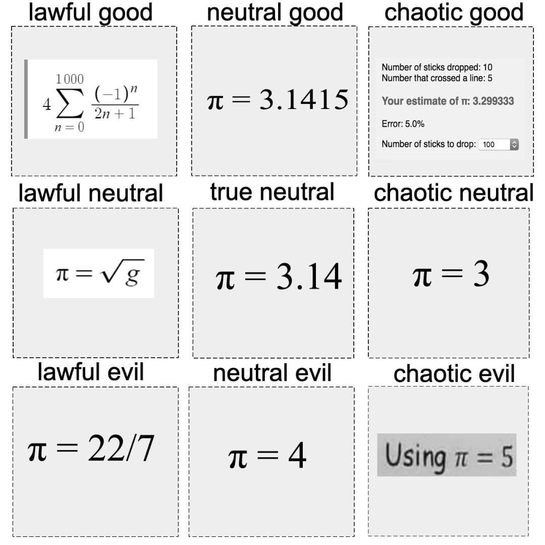 Pi alignment chart | Scrolller