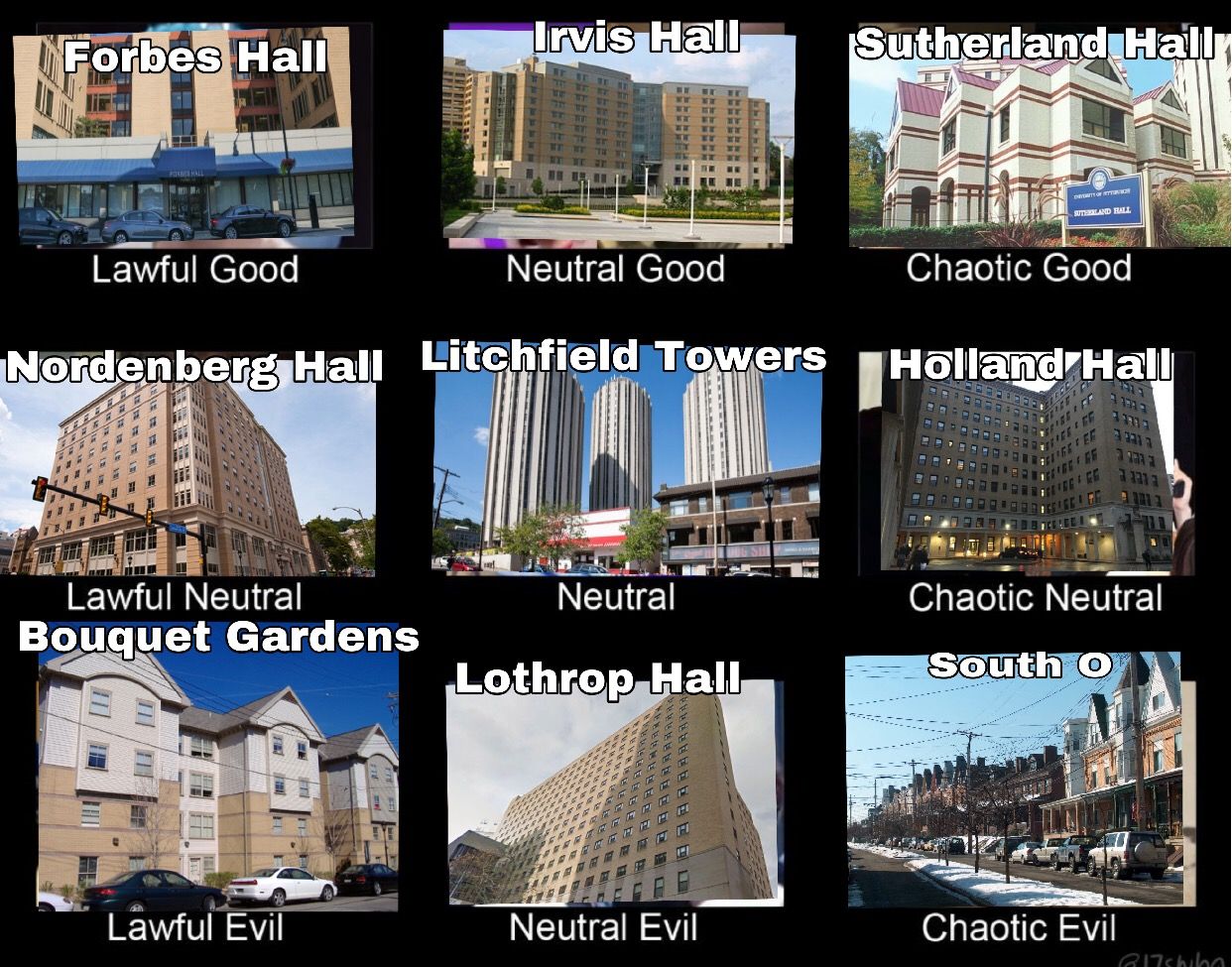Pitt Res Halls alignment chart | Scrolller