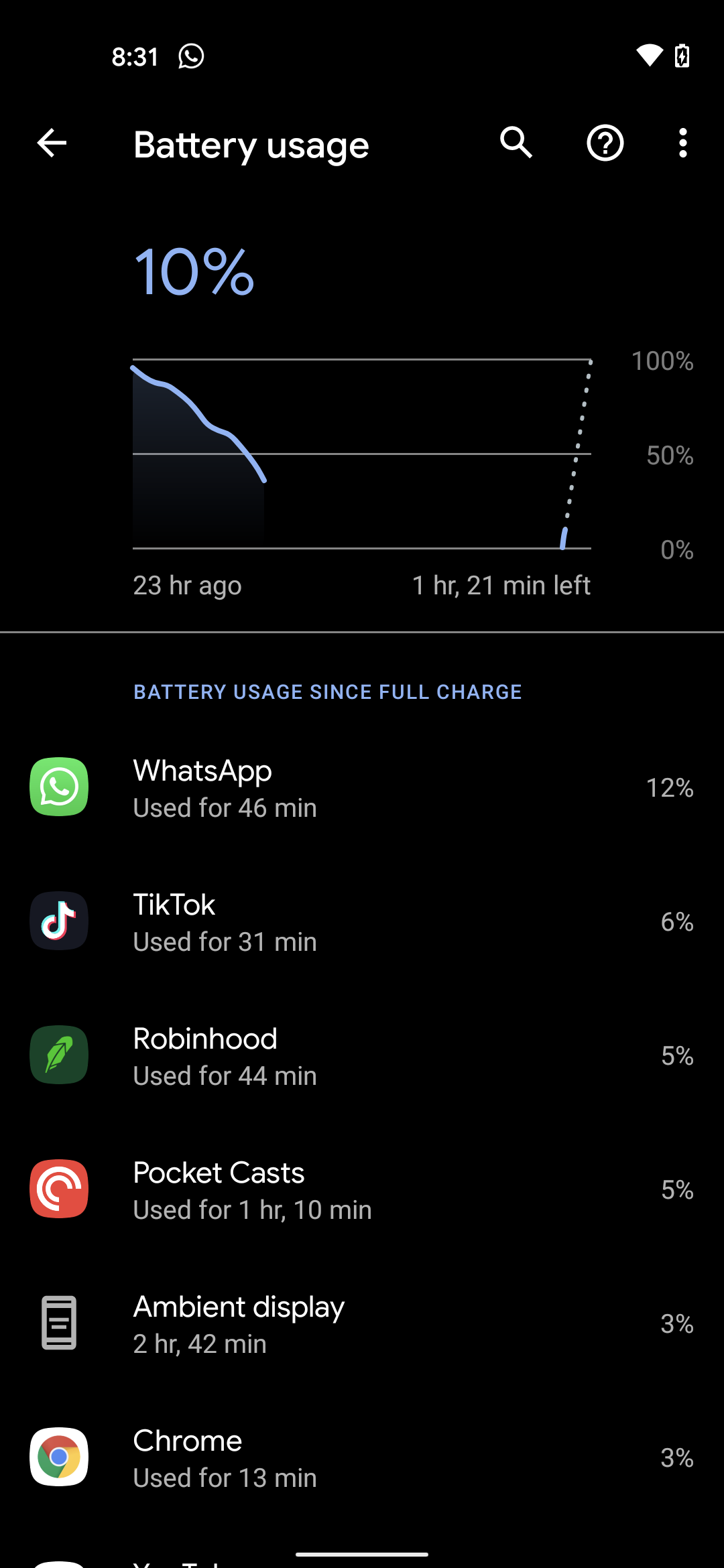 Pixel 4a died for a while, and back to life | Scrolller