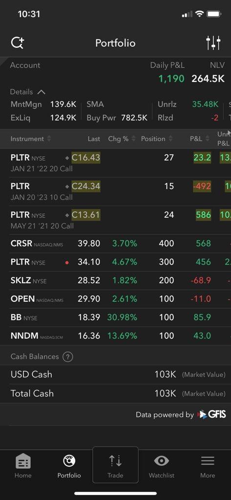 PLTR going non-linear 🚀🚀🚀 love you all 💚 | Scrolller