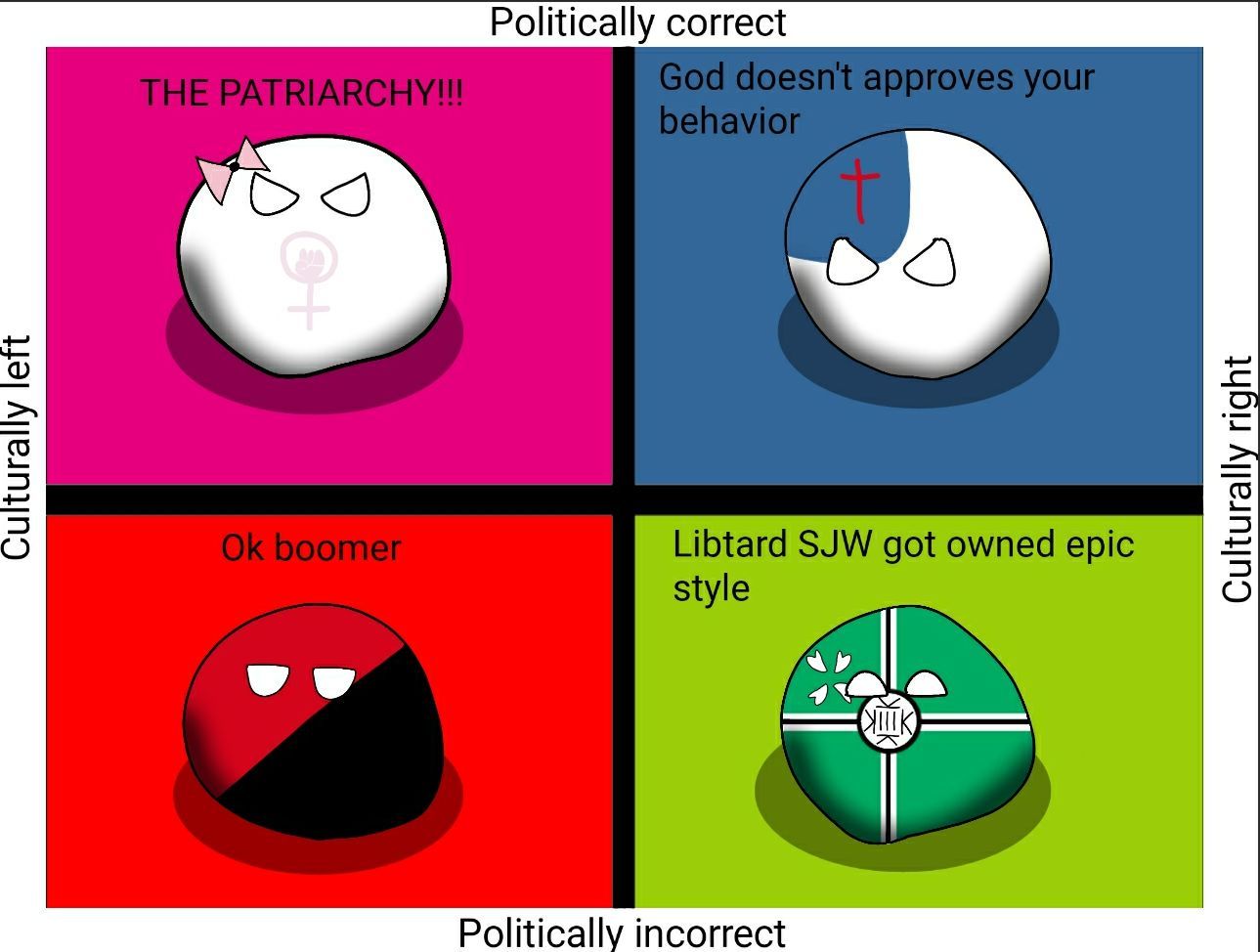 Political Correctness Compass | Scrolller