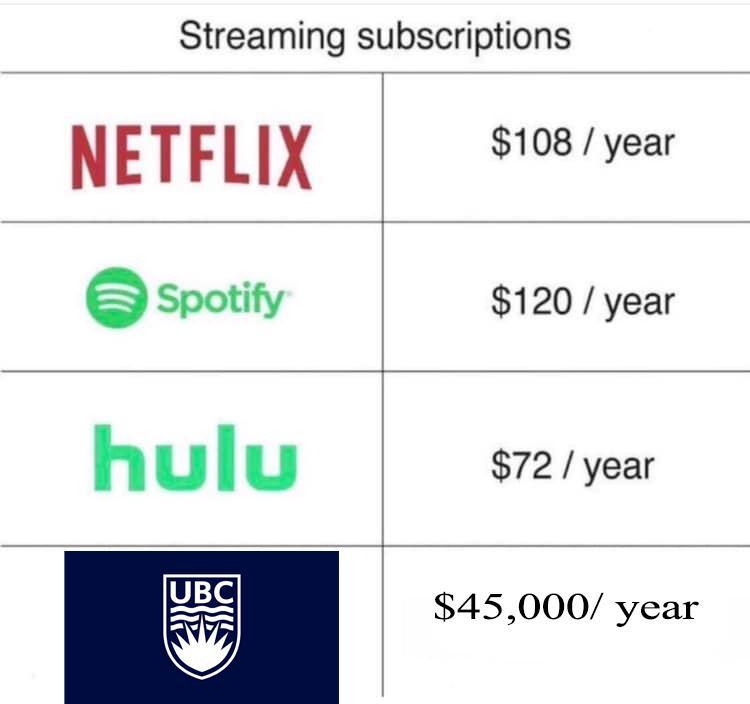 Press F for your fellow international students | Scrolller