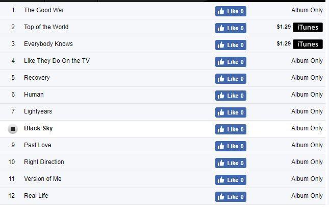 Primal Heart all Songs. | Scrolller