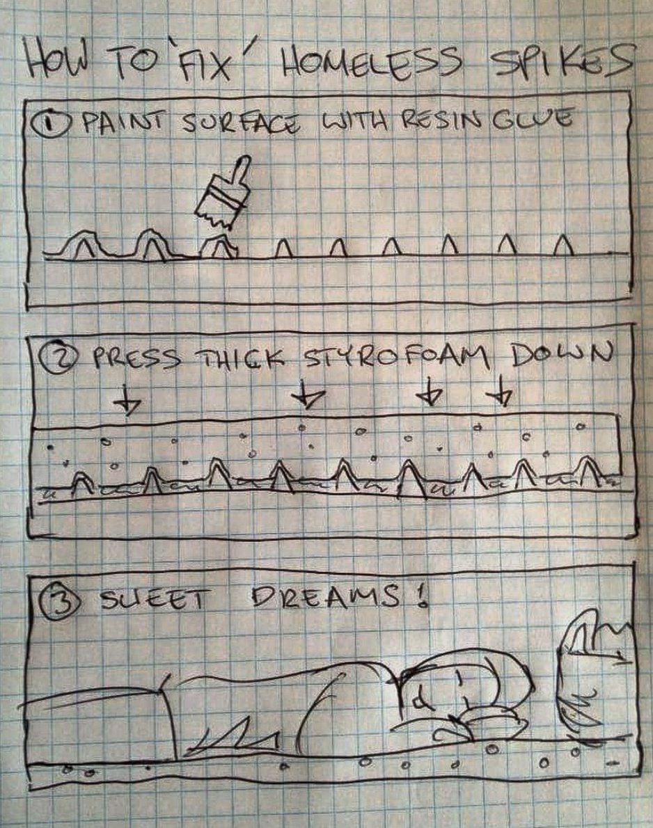 Problem Solved! | Scrolller